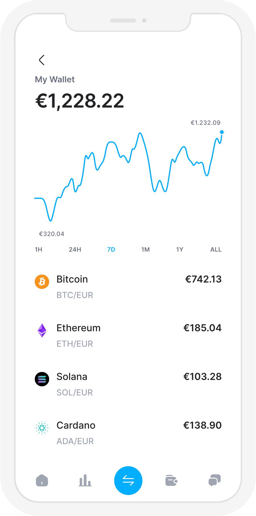 Tent App - Obchodování s kryptoměnami s nejvyšší úrovní zabezpečení ...